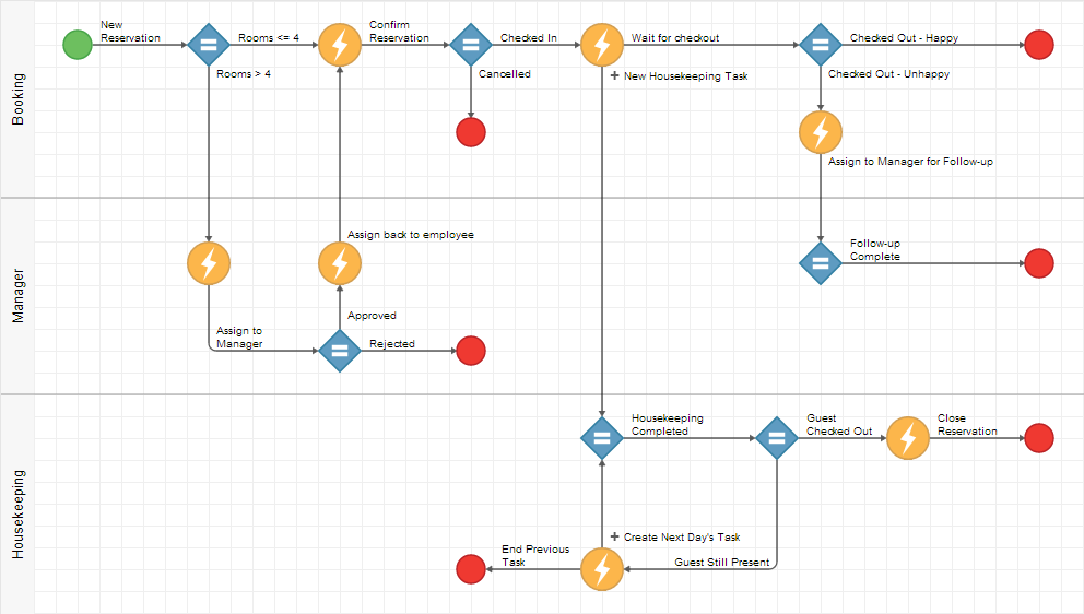 Beyond Iso Management Tools Visual Workflow Explained Core Business Solutions Inc